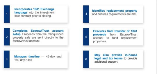 What is a Qualified Intermediary? - NexTrend